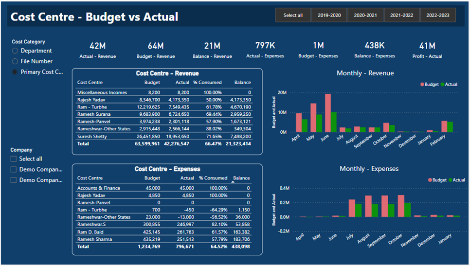 Budget Vs Actual TallyBI PowerBI Dashboards For Tally ERP9 And