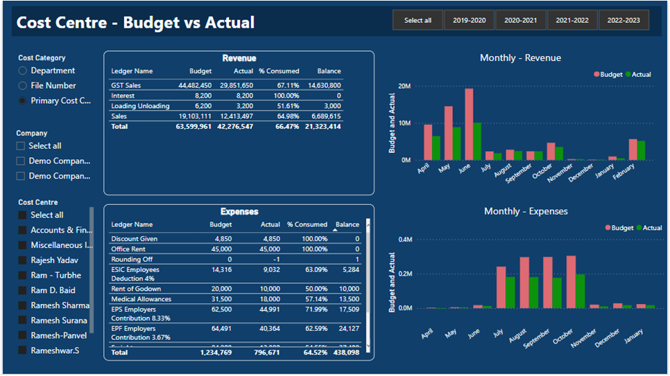 Budget Vs Actual TallyBI PowerBI Dashboards For Tally ERP9 And Budget Vs Actual TallyBI PowerBI Dashboards For Tally ERP9 And