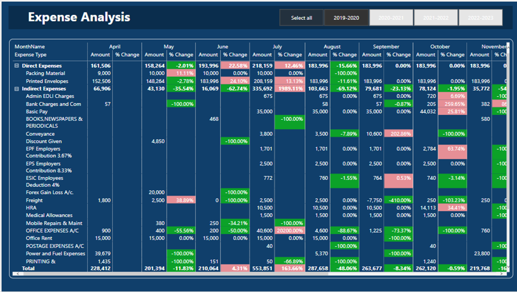Track Your Expenses With Power BI – TallyBI – PowerBI Dashboards for ...